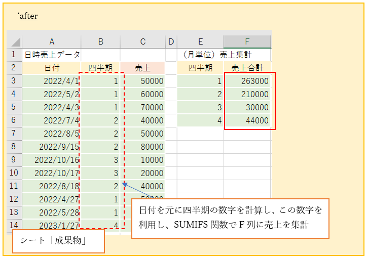 【現場の実務編37】四半期単位で売上を集計する方法（CHOOSE＆MONTH＆SUMIFS関数）｜ひろふみのエクセル知恵袋
