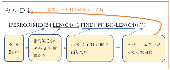 【現場の実務編47】住所から市名、区名、下位住所で分けて表示したい！(MID＆LEFT＆LEN＆RIGHT＆FIND＆IFERROR関数 ...